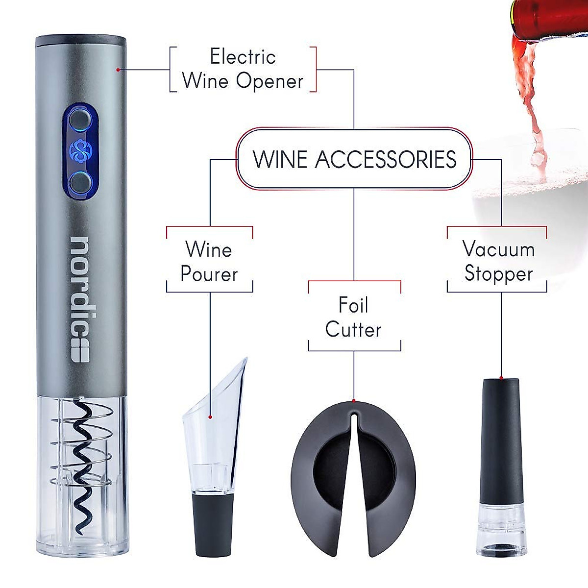 Electric Wine Rechargeable – Corkscrew Wine Foil Cutter & Electrical Wine Opener with Charger – Wine Lover Gifts – Wine Accessories Kit - by DailyNordic