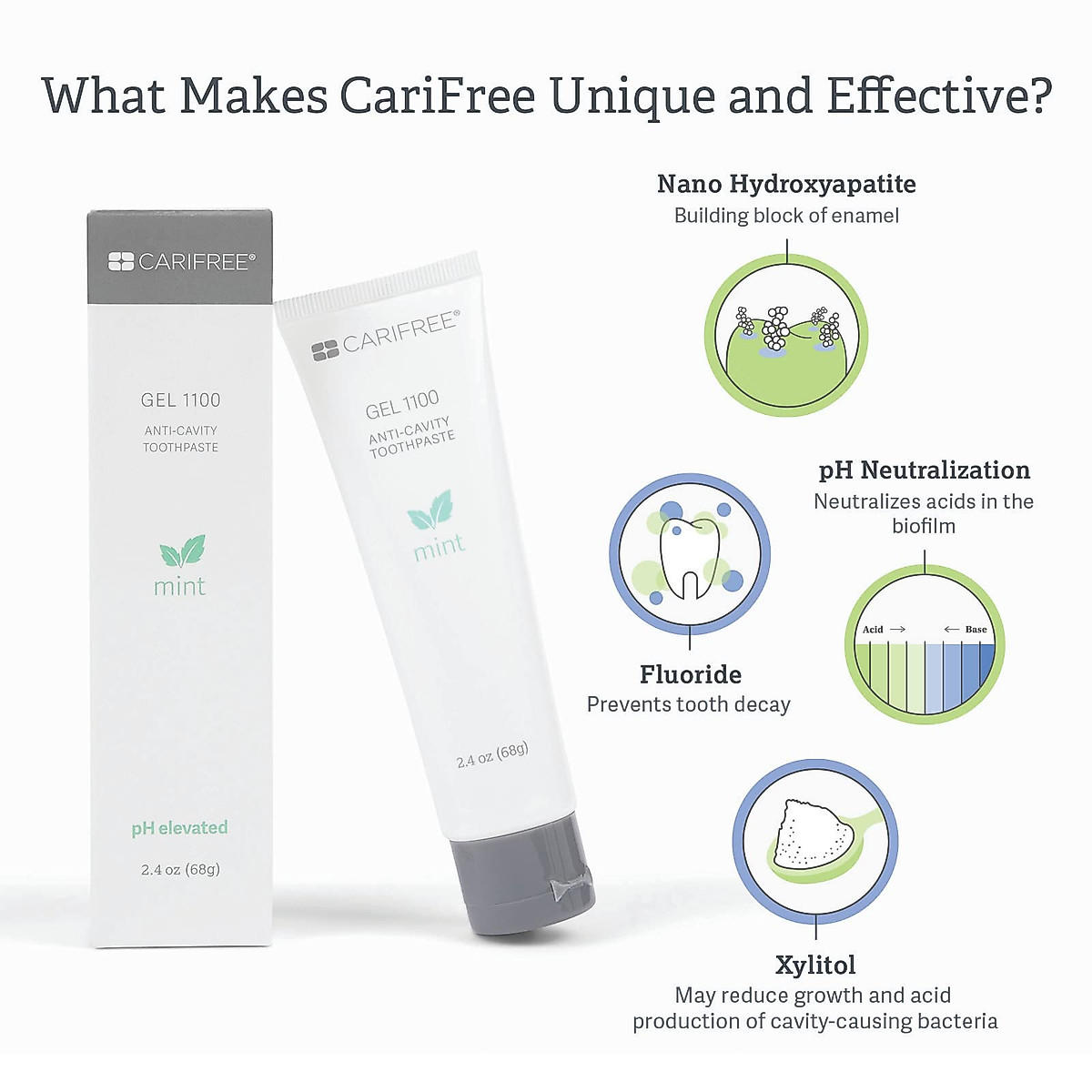 CariFree Gel 1100 (Mint, Citrus, Grape, 2.4 Ounce (Variety Pack of 3)) Anti-Cavity Fluoride Toothpaste, Cavity Prevention, Freshens Breath and Moistens Mouth, Dentist Recommended for Oral Care