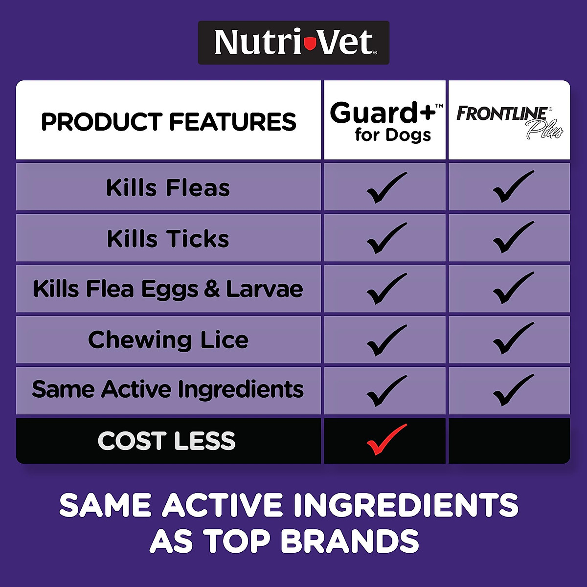 Nutri-Vet Guard+ for Dogs - Flea & Tick Prevention Treatment for Medium Dogs 23-44 lbs. - Waterproof Topical- 90 Days of Protection - 3 Monthly Doses