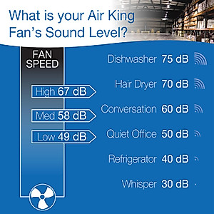 Air King 9318 Industrial Grade High Velocity Multi Mount Fan, 18-Inch,Black