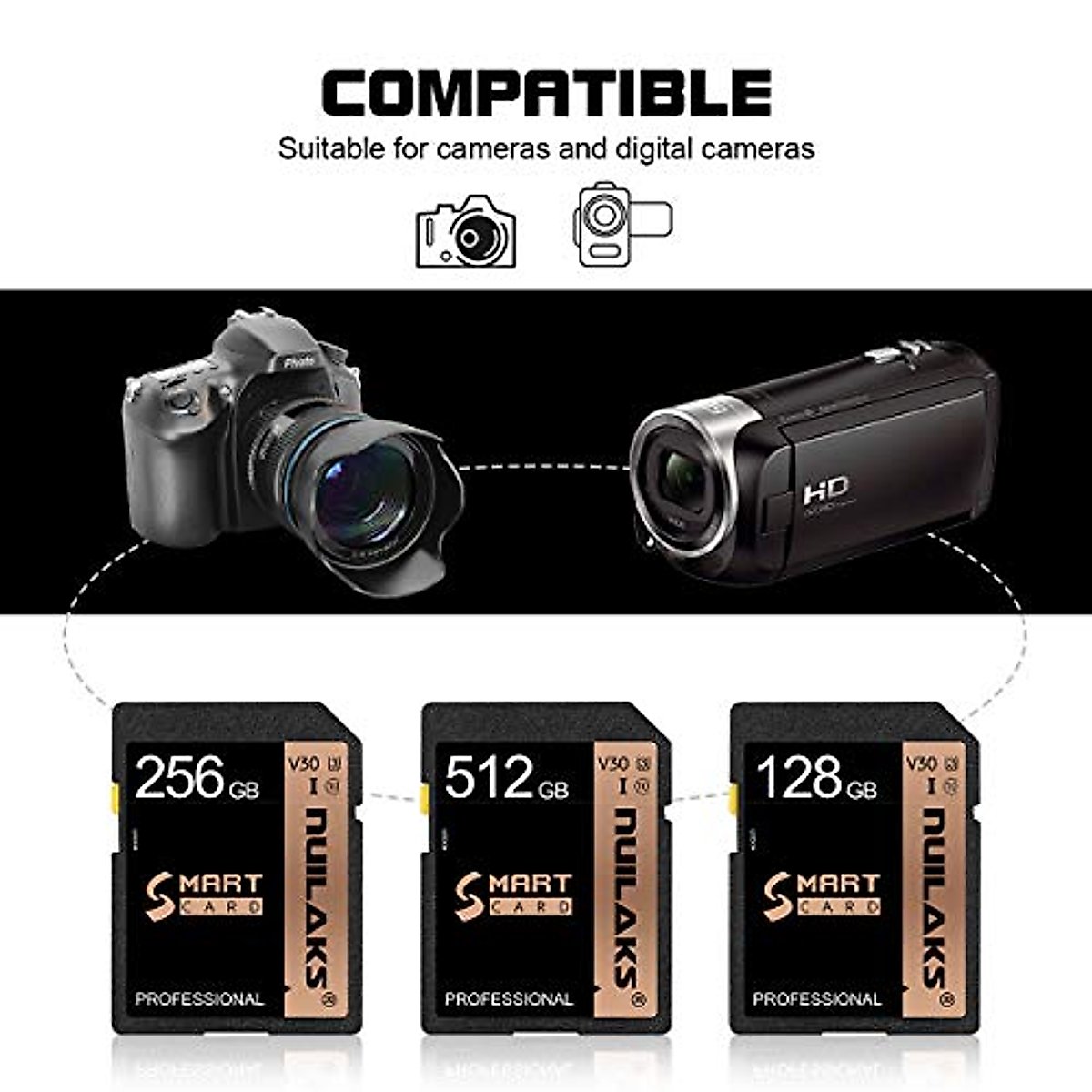 512GB SD Card Memory Card High Speed Security Digital Flash Memory Card Class 10 for Camera,Photographers,Vloggers