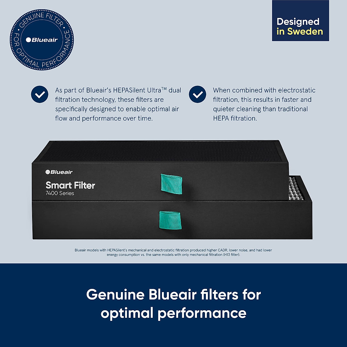 Blueair 7400 Air Purifier Replacement Filter, White