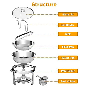 Warmounts Chafing Dish Buffet Set 2 Pack, 5QT Round Chafing Dishes for Buffet with Glass Lid & Lid Holder, Stainless Steel Chafers and Buffet Warmers Sets for Parties, Events, Wedding, Camping, Dinner