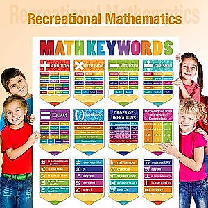 Ctosree 24 Pcs Math Keywords Poster Classroom Decorations Educational Math Bulletin Board Decorations Math Symbol Paper Cutouts Mathematics Posters Elementary Middle School Wall Decorations Supplies