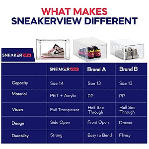 Sneakerview Clear Shoe Boxes With Lid –360° Clear Plastic Stackable Sneaker Storage For Sneakerhead. Professional Grade Acrylic Shoe Display Case .Purse and hat Organizer Storage.Fits US Size 14 2