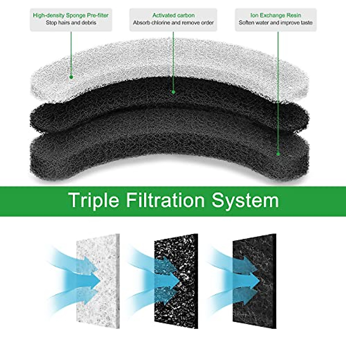 4 Pcs Pet Water Fountain Filters for WF050 & WF100 Cat Fountain, BFLICROY Cat Fountain Filter Replacement, Triple Filtration Cat Water Filter, Cat Filters for Water Fountain
