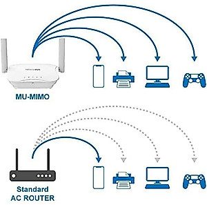 wirelessys TM120 AC1200 4G LTE Mesh Router with SIM Card Slot, Whole Home Mesh Wi-Fi System-Dual Band Gigabit MU-MIMO Wireless Router, Coverage up to 1500 sq.ft, 64 Devices & 2 Ethernet Ports