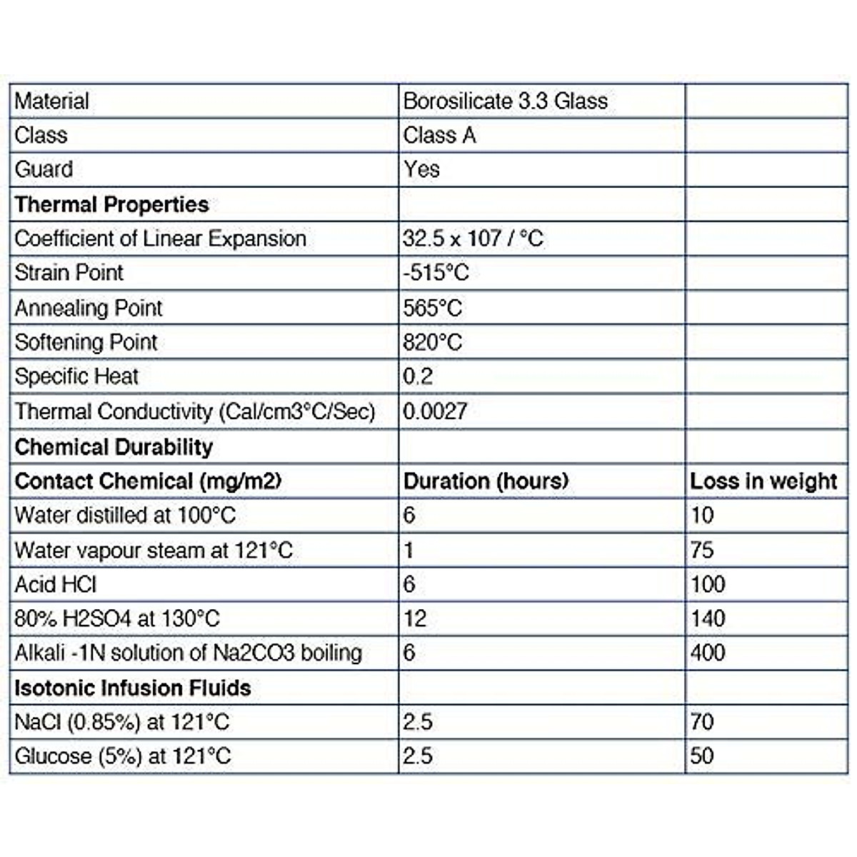 EISCO Premium Graduated Cylinder Set - 50mL, 100mL & 250mL - ASTM, Class A - Protective Collars, Hexagonal Base - Blue Graduations - Borosilicate 3.3 Glass