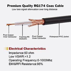 CAPChang SMA Antenna Cable RG174 Coaxial Cable 2-Pack 10FT SMA Female to SMA Male Bulkhead Add-on SMA to SMA/RPSMA Adapter Kit for 4G LTE Router Gateway Cellular RTL SDR Dongle ADS-B Receiver