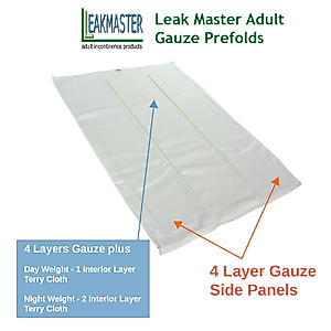 LeakMaster Adult Prefold Cloth Diapers Gauze Weave - 100% Cotton Adult Reusable Diapers - Soft & Durable - Sewn in The USA - Night Weight - Size Medium