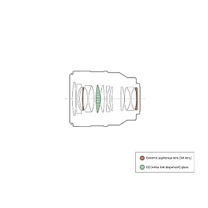 Sony FE 50mm F1.4 GM Lens (Sony E)