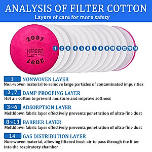 strolfay 10PCS (5Pack) 2091 P-100 Particulate Filter,Installed on 2091 Filter for Respirator,Replacement for 6000 6200 6800 7000 7502 FF-4 Series,2091 Filters Against Painting,Cutting,Woodworking
