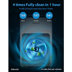 Air Purifier for Home, Elechomes KJ200-A3B True HEPA H13 Air Filter for Bedroom, Playroom, Office Up to 323ft², Ultra Quiet Air Cleaner with Sleep Mode, Captures 99.97% Pet Dander, Smoke, Pollen