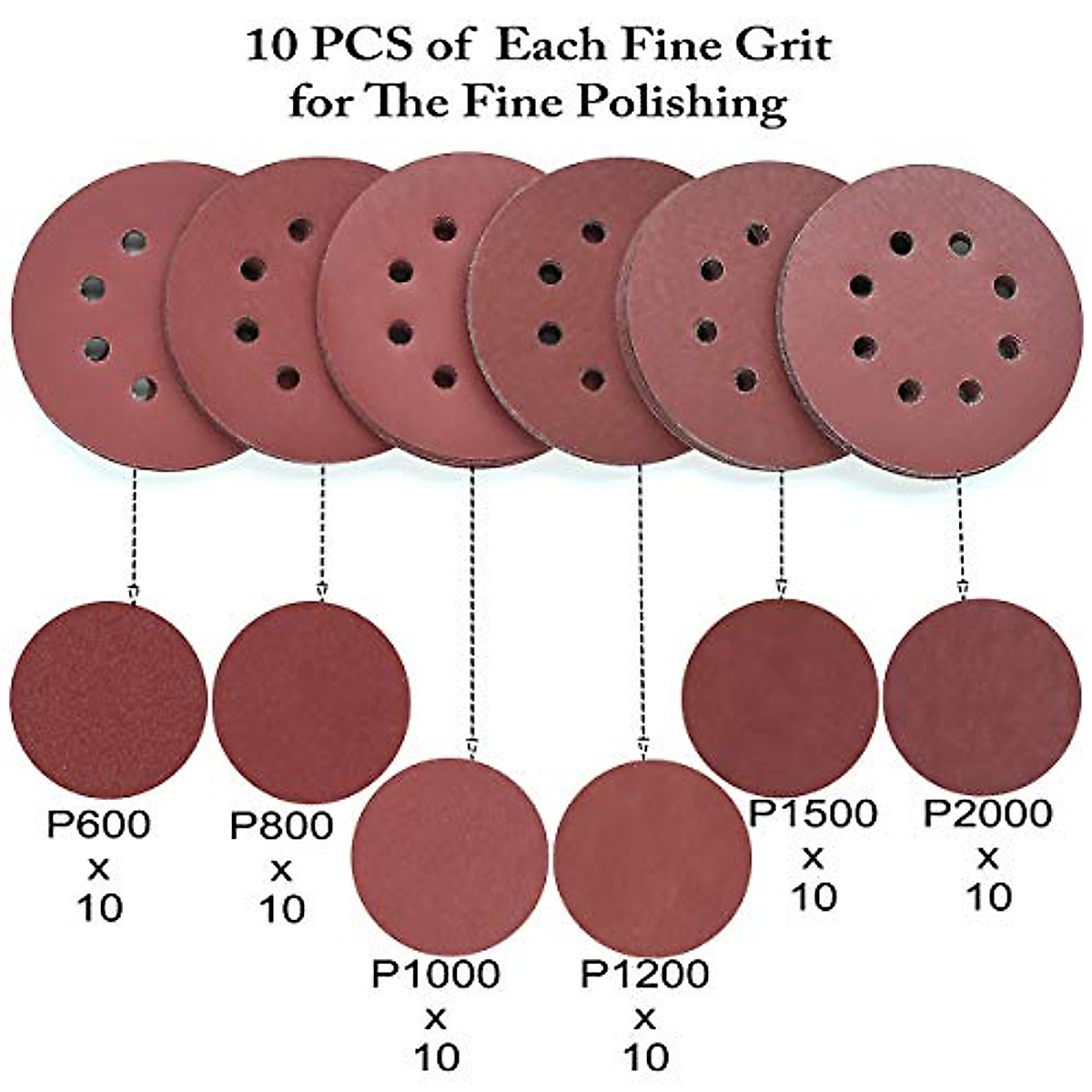 Aiyard 5-Inch 8-Hole Hook and Loop Sanding Discs, 600/800/1000/1200/1500/2000 Fine Grits Sandpaper for Random Orbit Sander, 60-Pack