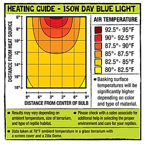 Zilla Incandescent Day Blue Light Bulb for Reptiles 150 Watt - Pack of 2