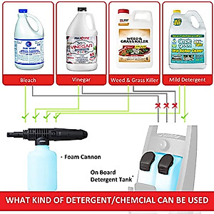 Workmoto Electric Pressure Washer, Power Washer with Foam Cannon, 4 Quick Connect Nozzles, 3900 PSI 2.4 GPM