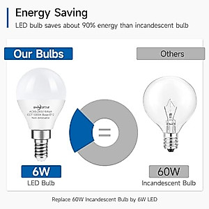 SHINESTAR 3-Pack Ceiling Fan Light Bulbs, Small Base, 120v 60w Equivalent, E12 LED Bulb, 5000K Daylight, Non-Dimmable