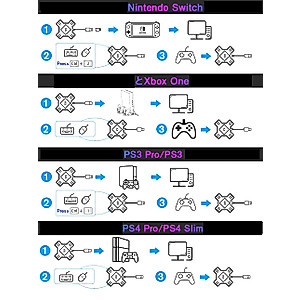DOHO Mouse Keyboard Game Controller Adapter for Nintendo SwitchPS4PS4 ProPS4 SlimXBOXPS3PS3 Slim Keyboard Adapter. Perfect for Games Like FPS, TPS, RPG and RTS, etc