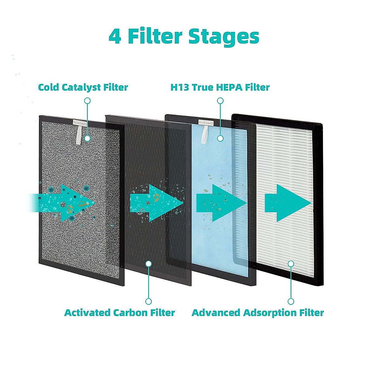 Hejiko Genuine Replacement Filter HJ-H23 Air Purifier, True H13 HEPA