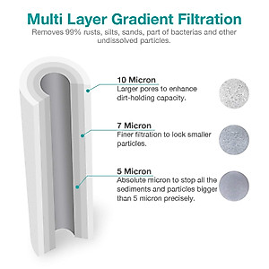 SimPure 5 Micron 10" x 2.5" Whole House CTO&PP Water Filters, Standard Whole House and 3-stage RO Filter Replacement Cartridge