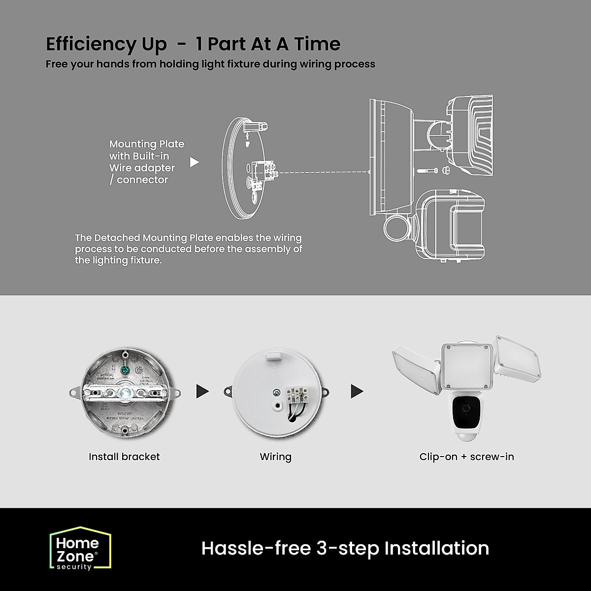 Home Zone Security Triple Head Floodlight Camera – Smart 2.4 GHz 1080P Outdoor Hardwired 3500 Lumen LED Flood Light Camera with 128GB Local Storage Included, White