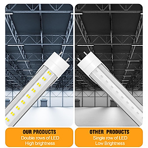 ONLYLUX T8 Led Bulbs 4 Foot - F32T8 28W 4000 Lumens(Super Bright) 5000K, T8 T10 T12 4ft Flourescent Tube Led Replacement, Ballast Bypass, Type B, Dual-End Powered, Daylight 10 Pack