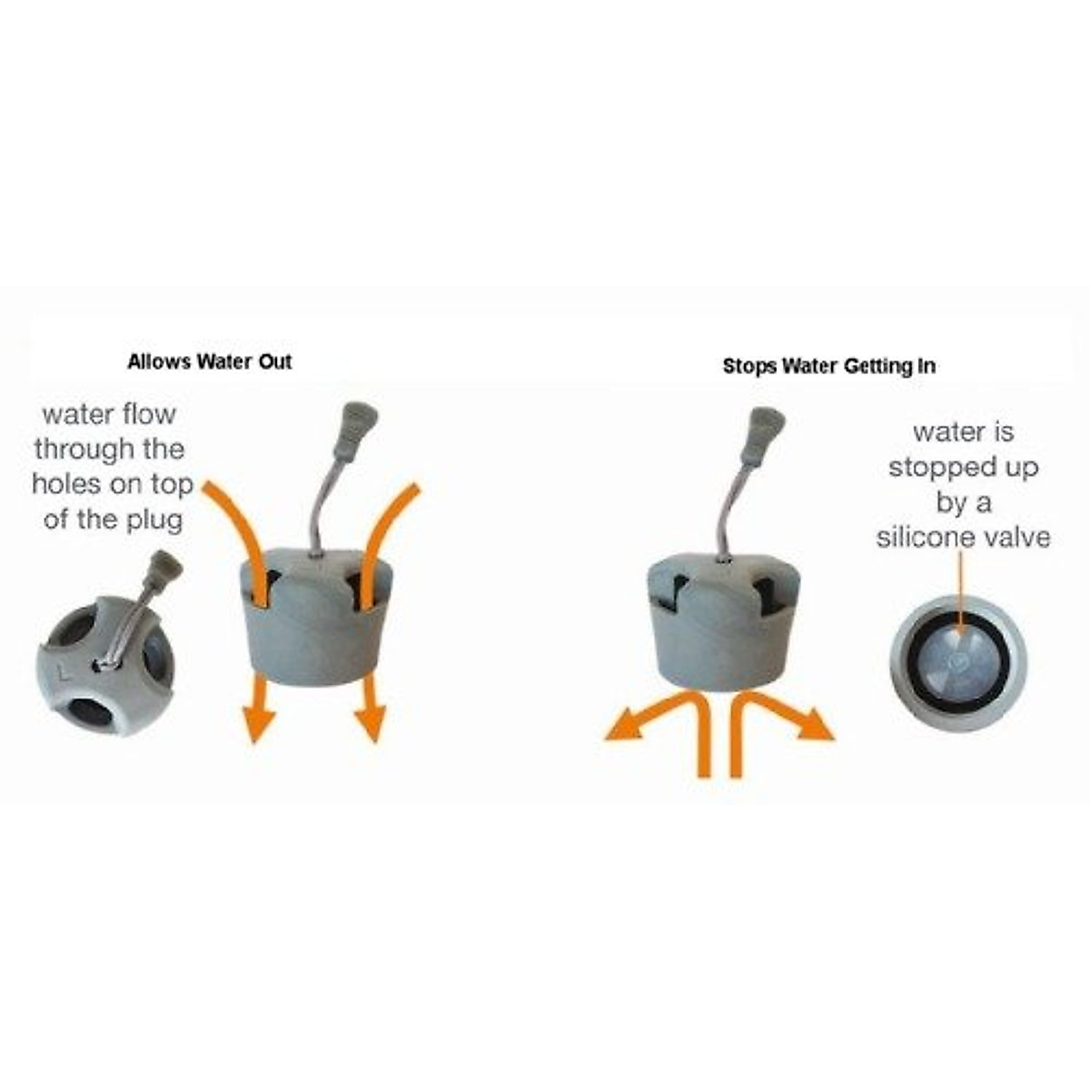 Pair Extra Large Kayak Gear Self Draining Scupper