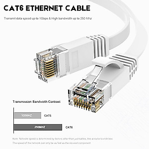 Siricook Cat 6 Ethernet Cable High Speed 125 ft, Flat Internet Network Patch Cord Support 1Gbps 250 Mhz, Rj45 Connectors for Router, Modem, Faster Than Cat5e Cat5 White 125FT