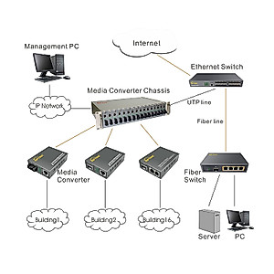 Gigabit Fiber to Ethernet Media Converter, OPTONE RJ45 Port 10/100/1000Base-Tx to 1000Base-LX Included SFP LX Transceiver SMF LC up to 20KM