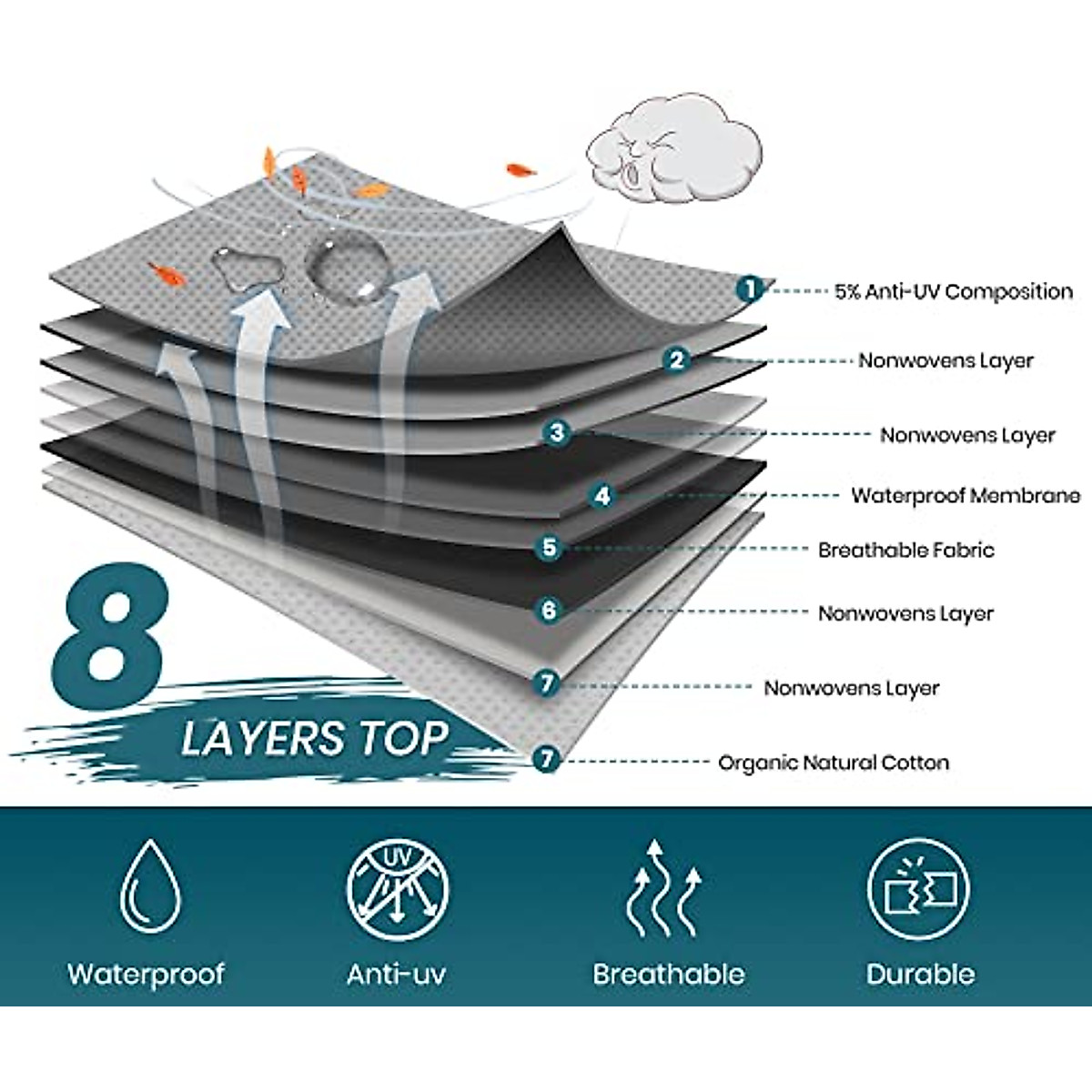 Toy Hauler 27'-30' Travel Trailer RV Cover, UV Protection Camper Covers 8 Layers Top Waterproof Windproof Moving Trailer Motorhome Cover Universial Fit with 6 Gutter Spout Covers 1 Storage Bag