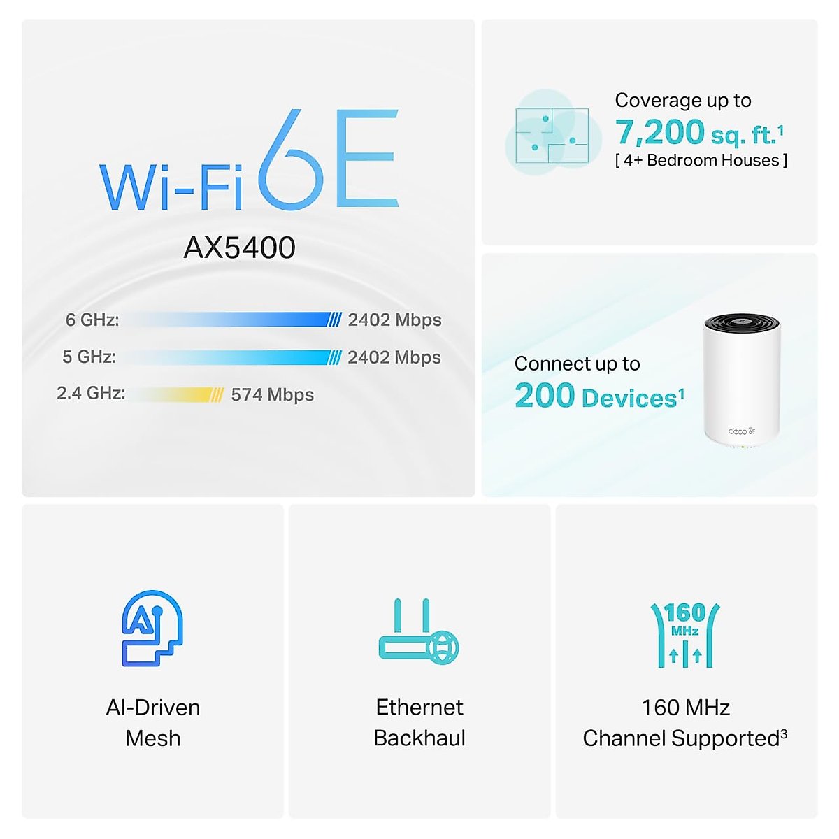 TP-Link Deco AXE5400 Tri-Band WiFi 6E Mesh System - Wi-Fi up to 7200 Sq.Ft, Engadget Rated Best Mesh For Most People, Replaces WiFi Router and Extender, AI-Driven Mesh New 6GHz Band, 3-Pack(Deco XE75)