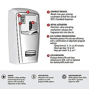 Rubbermaid Commercial Products - 1793532 Microburst Automated Odor-Controlling Aerosol Air Care System, MB3000 Dispenser, White