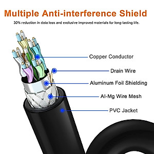 Adoreen 4K DisplayPort Cable 50 feet, DP to DP 1.2 Cord(from 1.5 to 50ft) 4K@60Hz 2K 1440p,1080p Full HD Display Port for 3D PC TV Gaming Monitor with 5 Ties(15.2m)-NOT HDMI