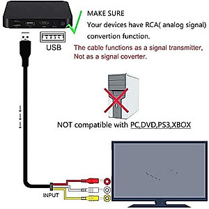 Chenduomi HDMI to RCA TV Cable HDMI Male to 3 RCA Male av Cable Video Audio Component Converter Adapter 1080P Cable for HDTV Black 5ft/1.5m