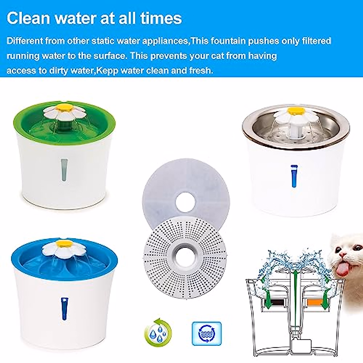 SAMANIJA 6-Pack Filters, Compatible with Catit Flower Fountains Cat Water Fountain Filter Replacement