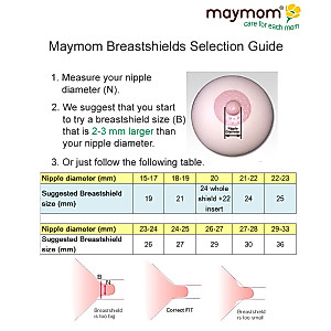 One-Piece Breastshield (19 mm, Extra Small) Compatible with Medela Breast Pumps (Pump in Style, Lactina, Symphony, Single Deluxe, Double Ease); Smaller Than Personalfit 21 mm; Made by Maymom