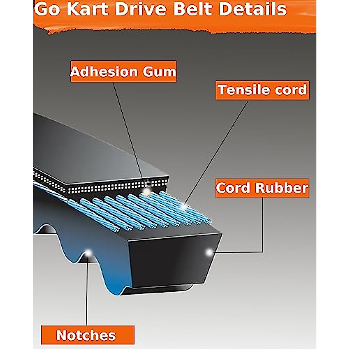 YONQIFON 3 Pack of KT196 Drive Belt for 30 Series Go Kart Drive Belt Fit for Manco 5959 / Comet 203589