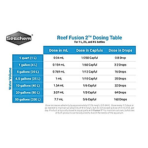 Reef Fusion, 2 4 L / 1 fl. gal.