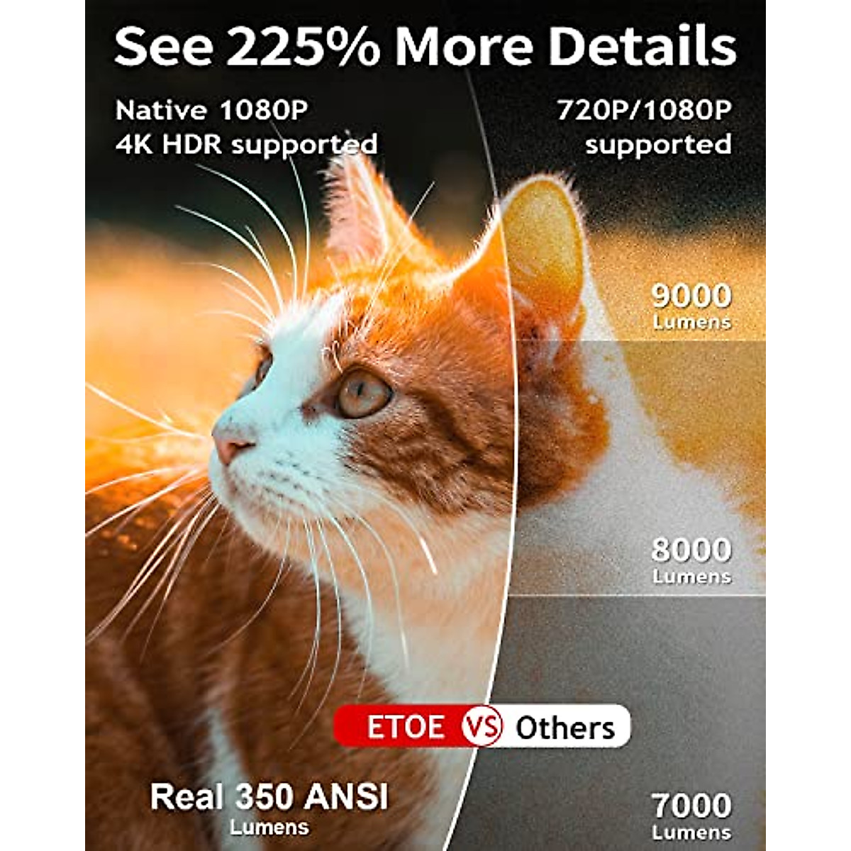 Native 1080P FHD Projector, 4K projector with Netflix-Certified, Android TV10.0, 5000+ Apps, 350 ANSI, Stereo Speaker, 5G WiFi & Bluetooth, Movie Projector Wireless Compatible with iOS/Android/Windows