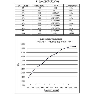 Everflow 60x60x10mm 12 Volt DC Fan with PWM Function, Model R126010BUAF