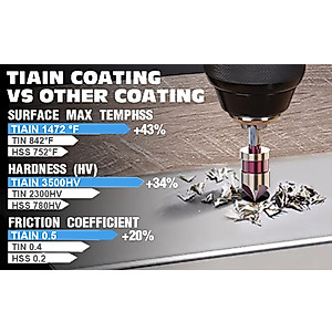 Countersink Drill Bit Set for Metal,M35 Cobalt Countersunk Bits 82 Degree 5 Flute 5 Pieces,1/4 Inch Hex Shank Countersunk Bit Set 1/4'' 3/8'' 1/2'' 5/8'' 3/4'' Set with Bit Holder