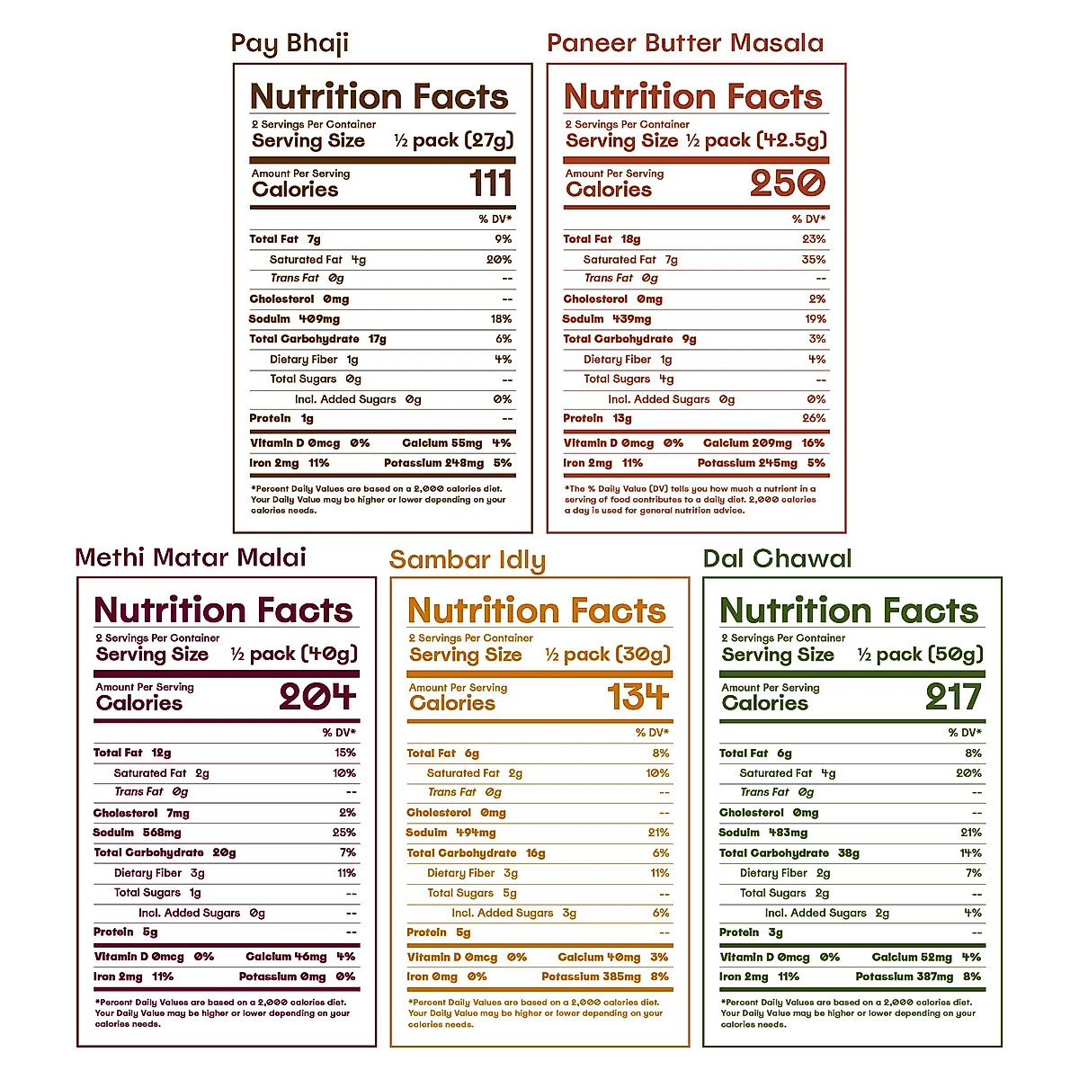 The Cumin Club Indian Ready to Eat Meals Pack of 5 |10 Servings - Paneer Tikka Masala, Sambar Idly, Pav Bhaji, Methi Matar Malai, Dal Tadka - Instant Food Just Add Hot Water, No Preservatives