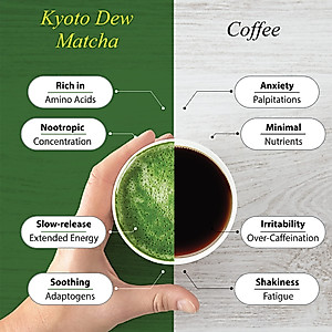 Kyoto Dew Matcha – Organic Premium Ceremonial Grade from Japan Matcha Green Tea Powder – Radiation Free, Non Fillers, Zero Sugar – USDA & JAS Certified Organic 30g (1oz) Tin