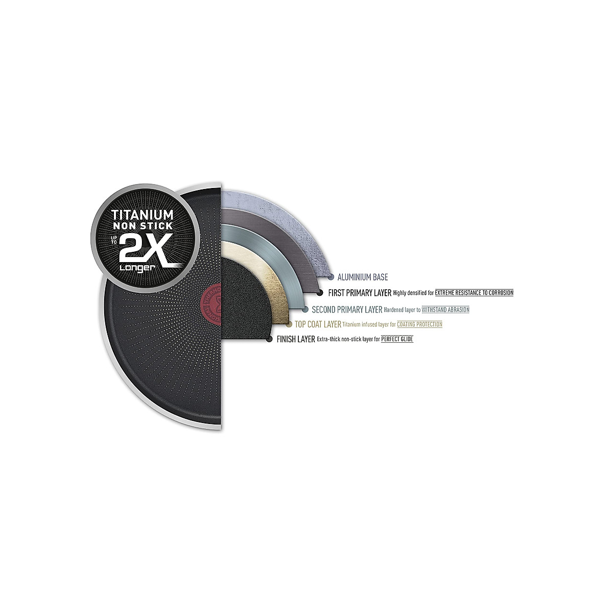 Tefal D52604 Resist Frying Pan 24 cm Safe Titanium Non-Stick Coating Thermo-Signal Temperature Indicator Easy Cleaning Flame Protect Technology Black