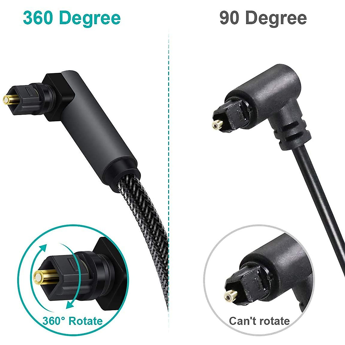 EMK 90 Degree Toslink Optical Cable 360 Degree Free-Rotating Plug Fiber Optic Cable S/PDIF Toslink Male to Male Cable for Home Theater, Sound Bar, TV, PS4, Xbox,Grey (3.3ft/1m)