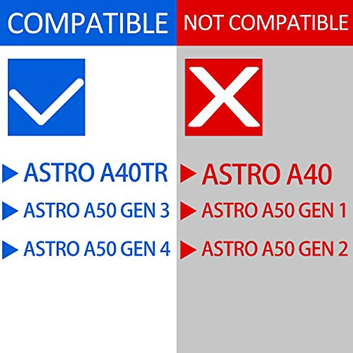 Sixsop Replacement Velour Ear Pad Headband Cushions Compatible with Astro A50 GEN3 GEN4 Gaming Headset(Not Compatible with A50 GEN1 GEN2 and A40)