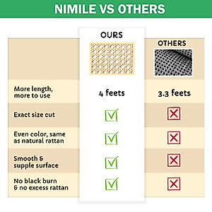 Nimile Cane Webbing Roll 17.5''W x 4Ft, Natural Rattan Webbing for DIY Home Decor Caning Projects, Woven Open Mesh Cane for Furniture, Chair, Cabinet, Ceiling or Ornaments Indoor