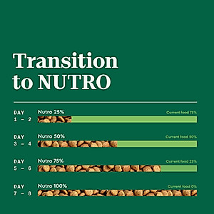 NUTRO NATURAL CHOICE Large Breed Adult Dry Dog Food, Chicken & Brown Rice Recipe Dog Kibble, 30 lb. Bag