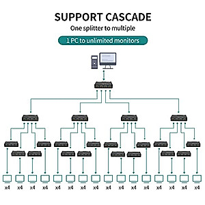 HDMI Splitter 1 in 4 Out, MT-ViKI 1x4 Power HDMI Splitter 4 Ports w/AC Adapter, 4Kx2K@30Hz 3D Full HD Distributor for PS4 Fire Stick HDTV