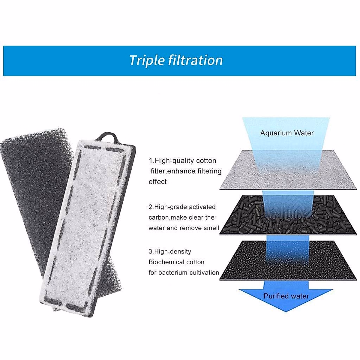 Rimless Aquarium Hang On Filter - 3 in 1 External Power Waterfall Suspension Oxygen Pump - Submersible Hanging Activated Carbon Biochemical Wall Mounted Fish Tank Filtration Water